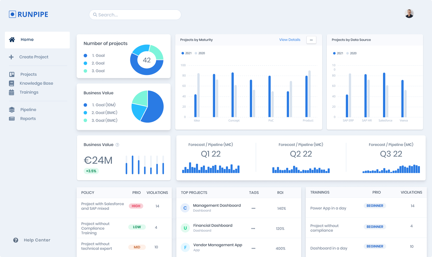 Low-Code Governance, Security & Enablement Platform - Runpipe