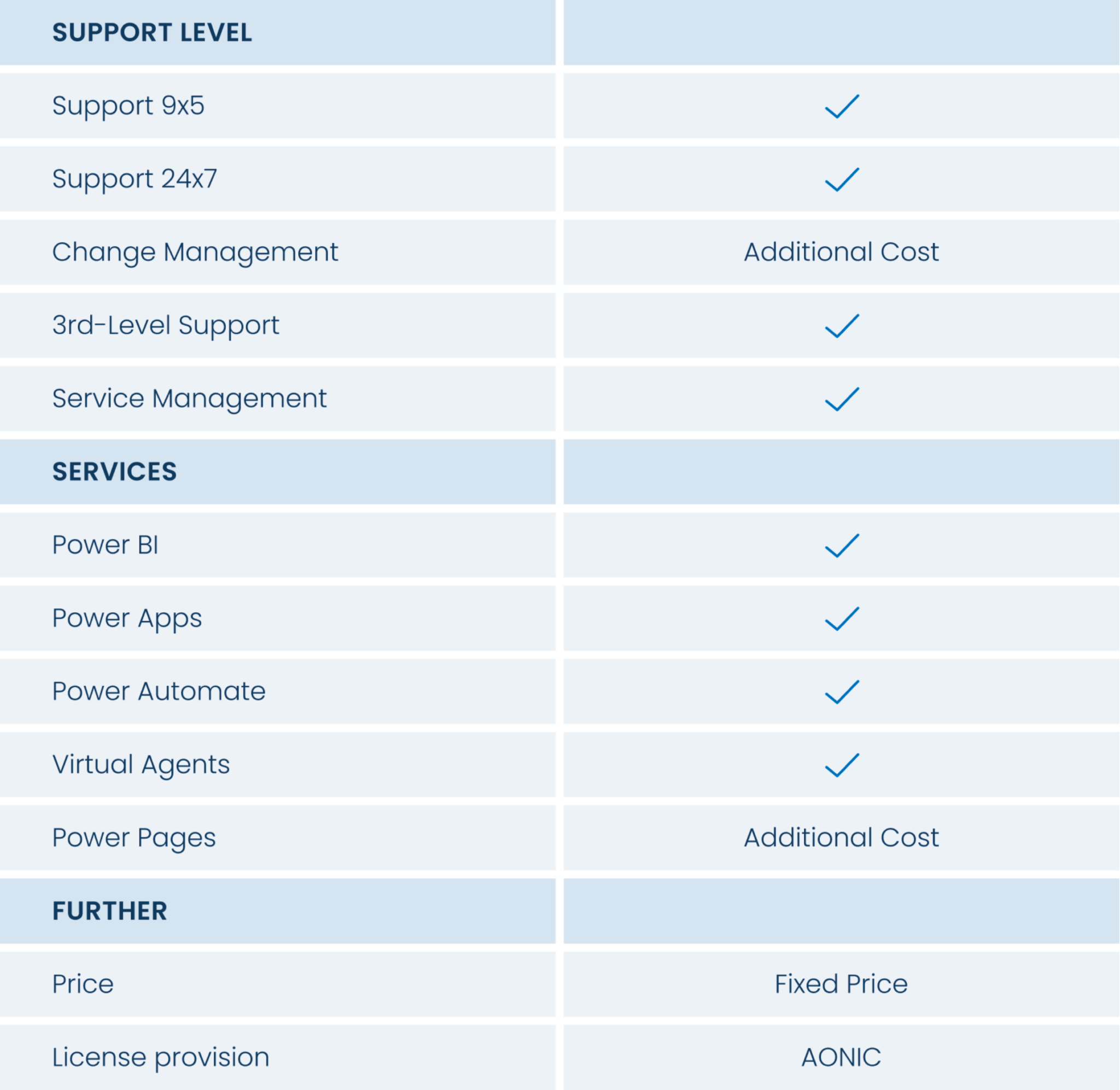 Runpipe Managed Service